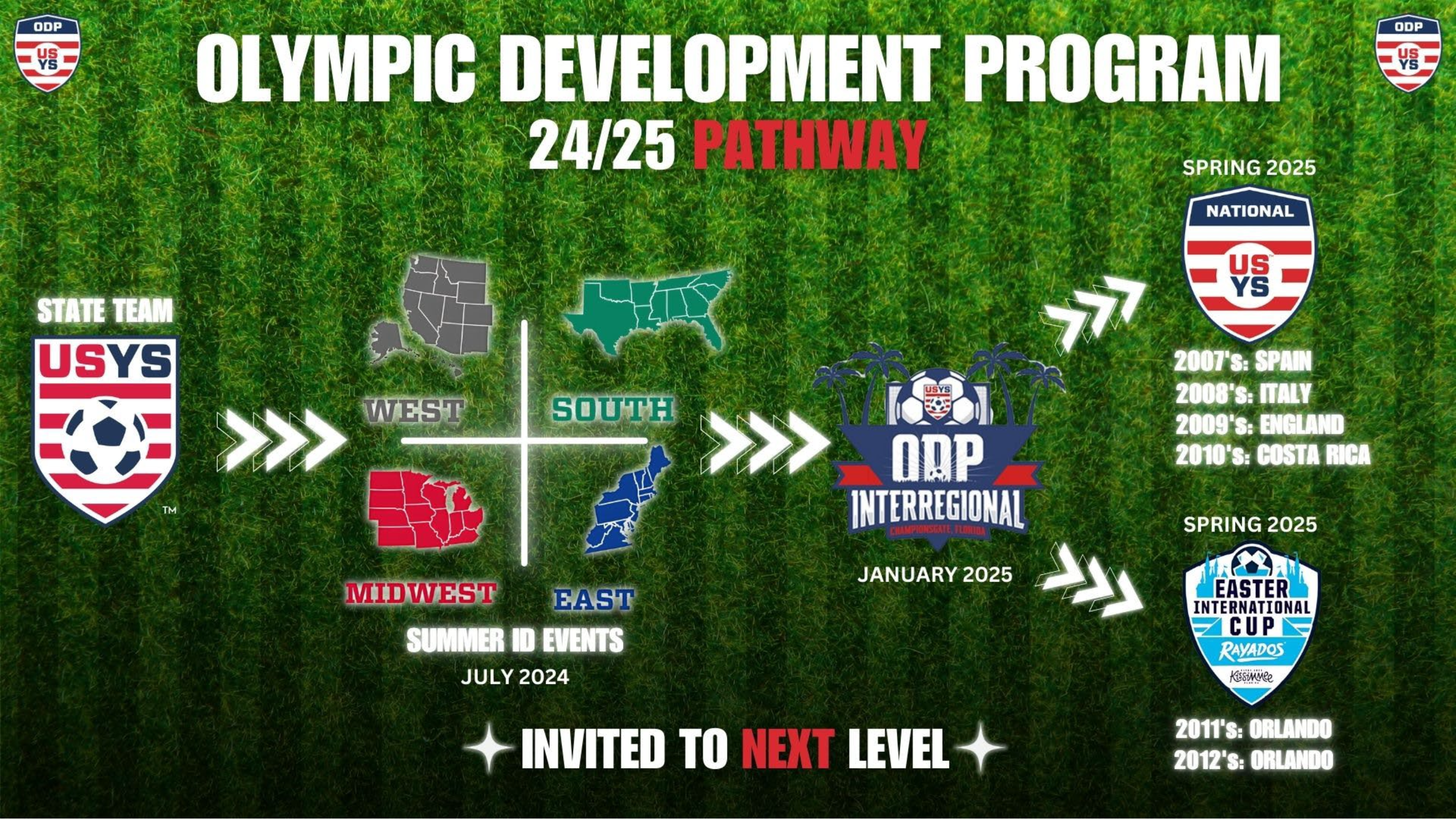 2024-2025 ODP Information - Michigan State Youth Soccer Association